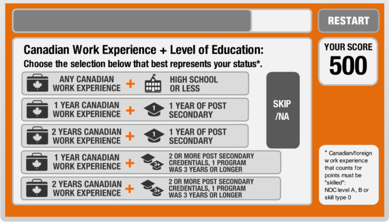 Canada Express Entry Points Calculator & Immigration Consultants